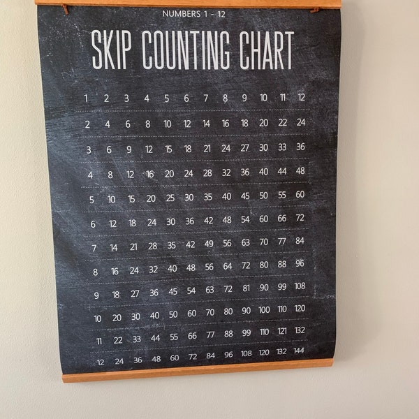 Skip Counting 1-12 Chart Classroom Poster or Homeschool Decor With ...
