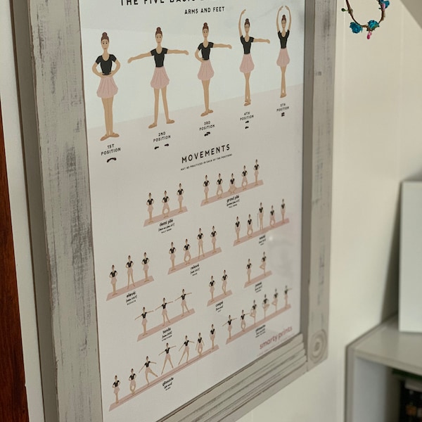 Ballet Dance Poster, Ballet Positions & Movements, Ballerina Art ...