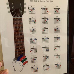 Ukulele Chords Chart , Digital Download Printable Art, Fingering ...