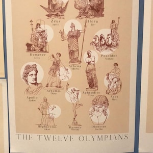 History Sticker Pack Medieval Stickers Dark Academia | Etsy