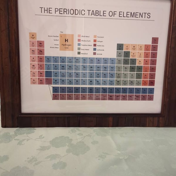 Periodic Table Poster, Educational Wall Art Print, Table of Elements ...