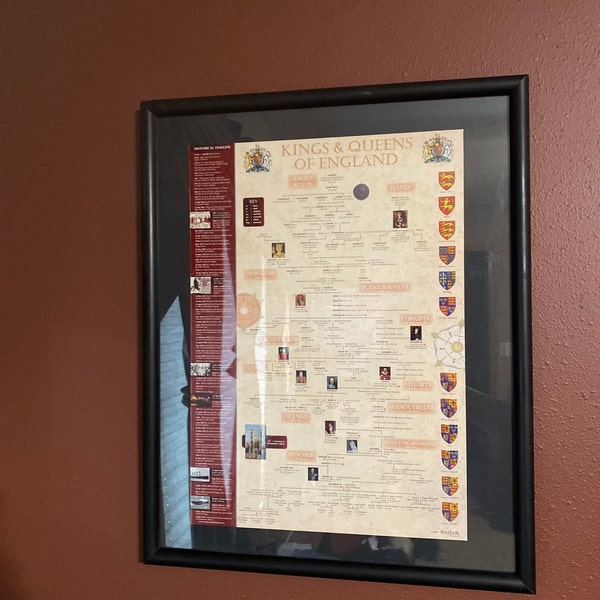 Kings and Queens of England Timeline A3 Poster - Etsy