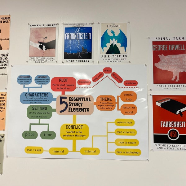 Book Poster Literature Poster Book Cover Wall Art Set 6 Prints | Home ...