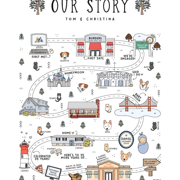 Relationship Map for Couples | Custom Love Story Map | Map of Us ...