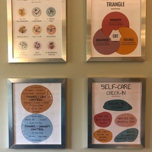 La Salud Mental DIGITAL Poster in Spanish Emotional Wellness | Etsy