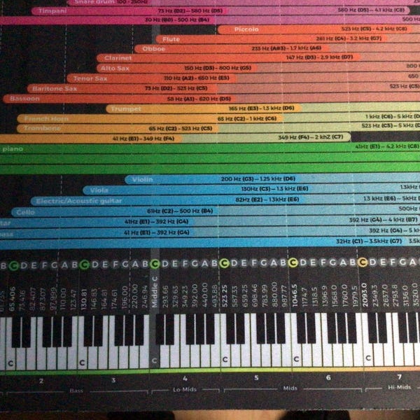 Mixing and Mastering Mousepad – Audio Engineer Cheat Sheet for EQ ...