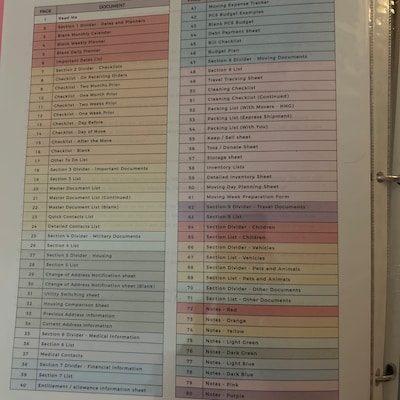 Printable Quilting Project Checklist, Quilting Checklist, Quilt Making ...