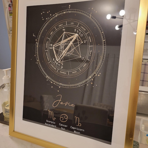 Custom Natal Chart Reading | Custom Astrology Gifts | Natal Chart Print ...