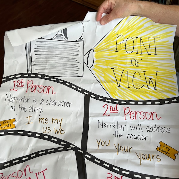 RESPECT Anchor Chart - Made to Order! Anchor Charts for the Classroom ...