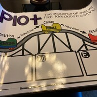 Sight Word Chant Anchor Chart hard Good - Etsy Canada