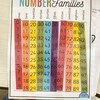 Number Families Printable, Number Sorting Activity, Count to 100, Kids ...