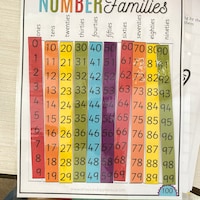 Number Families Printable, Number Sorting Activity, Count to 100, Kids ...