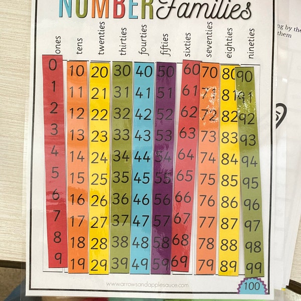Number Families Printable, Number Sorting Activity, Count to 100, Kids ...