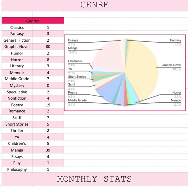 DIGITAL DOWNLOAD - My Personal Library Google Sheets Book Reading ...