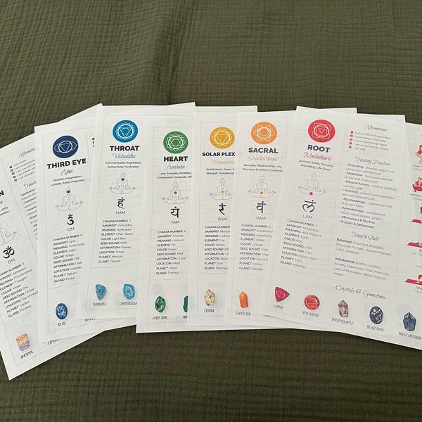 Chakra Crystals Chart | Large - 36x24 Chakra Crystals Chart | Large - 36x24