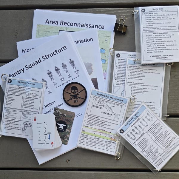 Land Navigation Kit - Etsy