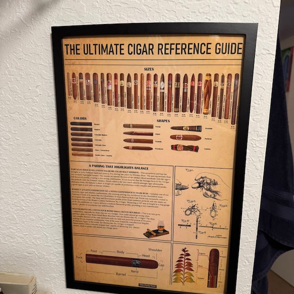 Cigar Poster, Gift for Cigar Lover, Cigar Wall Art for Man Cave or ...