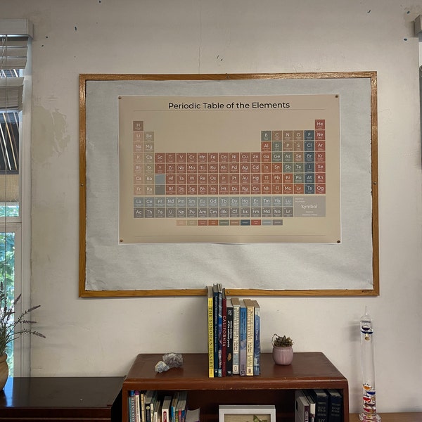 Periodic Table Poster | Peony Pink on Sand | Cute Aesthetic Science ...