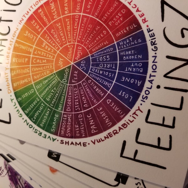 Professional Use *digital Download* Printable Emotion Wheel - Etsy