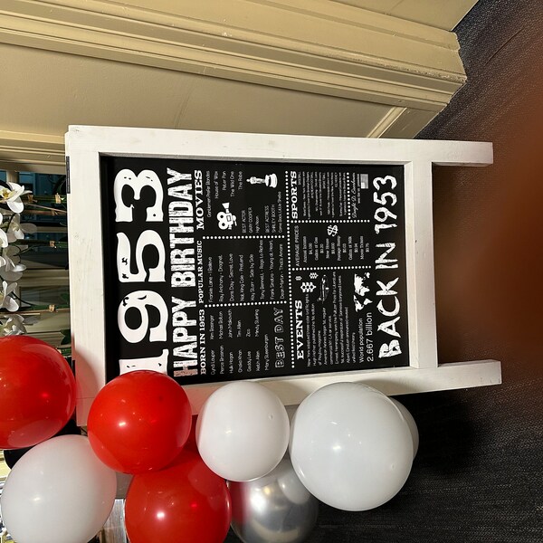 1981 Newspaper, Birthday, What Happened 1981, 1981 Fun Facts, Facts ...