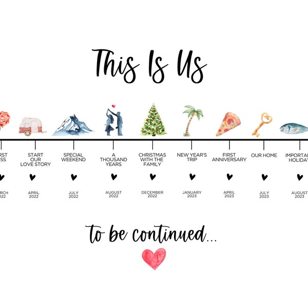 Relationship Gift Timeline, Anniversary Gift for Him, Anniversary Gift ...
