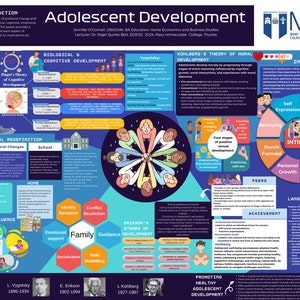 Editable A0 Scientific Research Poster Template – Canva | Custom Sizes ...