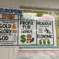 Multiplication Numbers Chart Math Charts 1-120 - Etsy