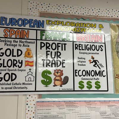 The Bill of Rights, 10 Amendments, U.S. Constitution, Freedoms, Social ...