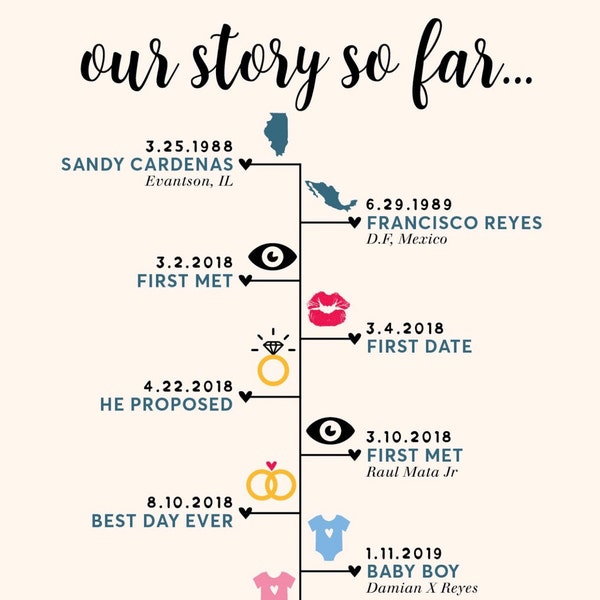 Editable Our Story so Far Timeline Template, Couples Love Story ... Editable Our Story so Far Timeline Template, Couples Love Story ...