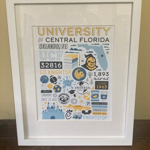 Boston College Collage Poster College Symbols Icons Drawings - Etsy