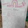 Potty Training Book, Potty Training Reward, Potty Training Poster ...