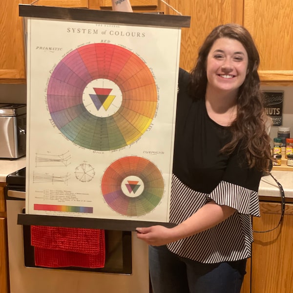 Color Wheel Art | Color Wheel Wall Art | Color Wheel Print | Color ...