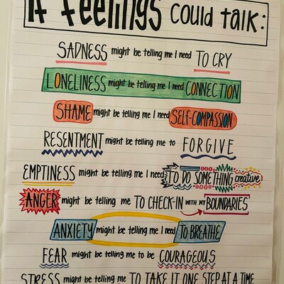 Plot Structure Anchor Chart - Etsy