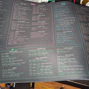 SQL Cheat Sheet STICKER - Etsy