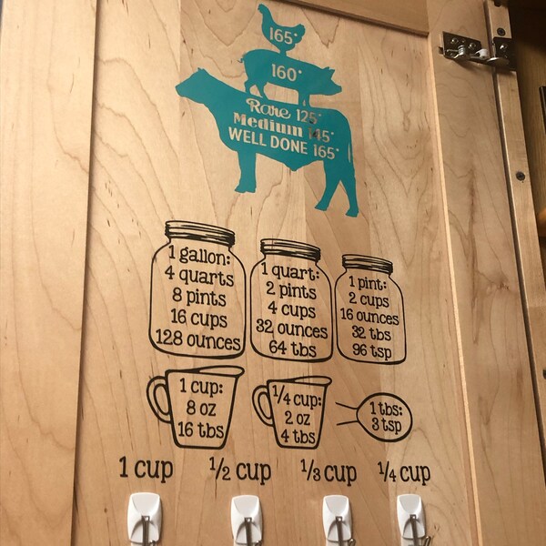 BBQ Grill Temperature Decal - Beef, Pork, Poultry. Cow, Pig, Chicken ...