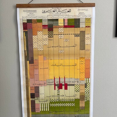 Timeline of Presidential Elections 1789-1880 Poster of Presidents ...