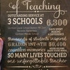 Teacher Retirement Gift, Teacher Retirement Print, Teacher Retirement ...