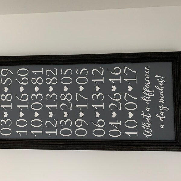 Important Dates, Family Dates Sign, Special Dates Sign, What a ...