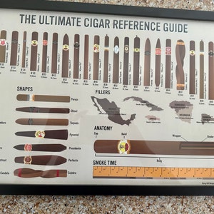 The Ultimate Cigar Reference Guide Poster for Cigar Lover, Bar, Game ...