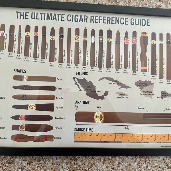 The Ultimate Cigar Reference Guide Poster for Cigar Lover, Bar, Game ...