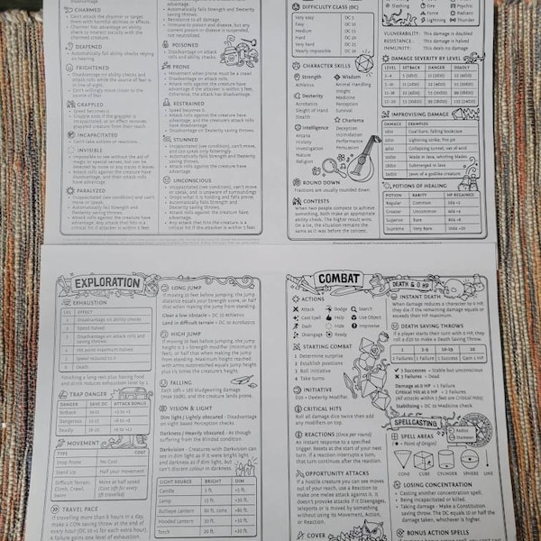 Dnd 5e Dm's Cheat Sheet (2014) : DM Quick Reference Guide PDF ...