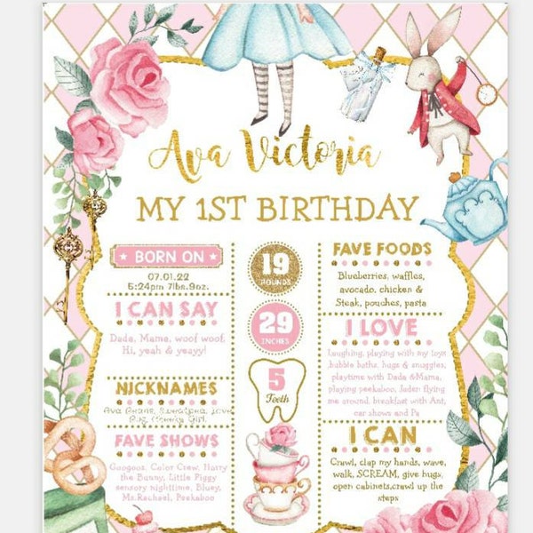 Alice in Wonderland Birthday Milestone Poster, Alice in Onederland ...