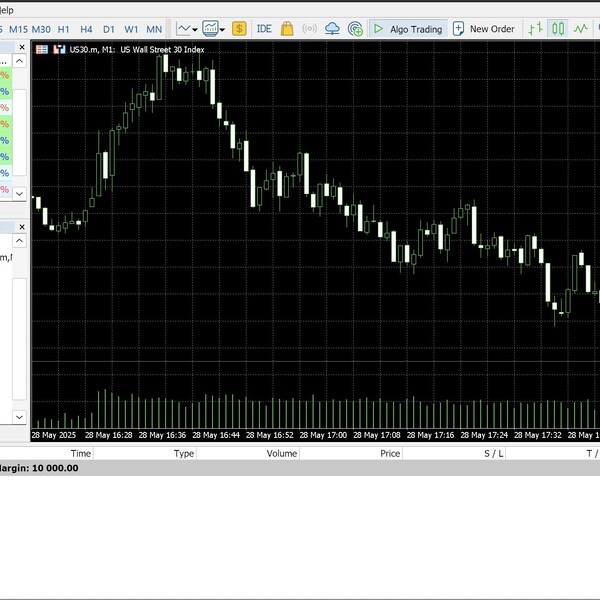 MT5 - HFT Robot for Passing Challenges - 2024 Updated With Guide and Video Tutorial - Algorithm ...