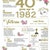 Road to 40 Printable Poster, Route to 40, 40th Birthday Gift, 40th ...