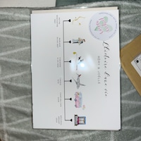 Our Love Story Poster, Relationship Timeline Print, Relationship ...