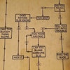 Problem Solving Flow Chart Funny Poster Co Worker Gift Break Room Art ...