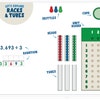 Montessori Numbers 1-10 Poster Math Coloured Bead Bars Classroom Wall ...