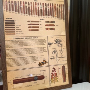 Cigar Poster, Gift for Cigar Lover, Cigar Wall Art for Man Cave or ...