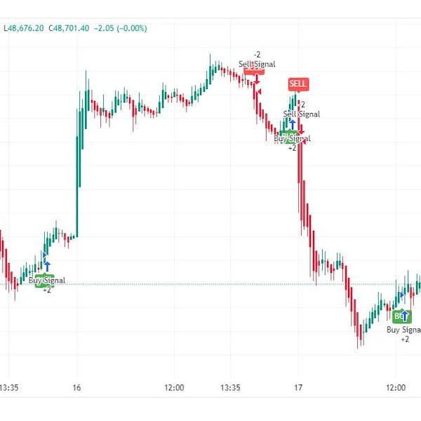 Customizable Multitimeframe Market Scanner Table (up to 28 Editable ...