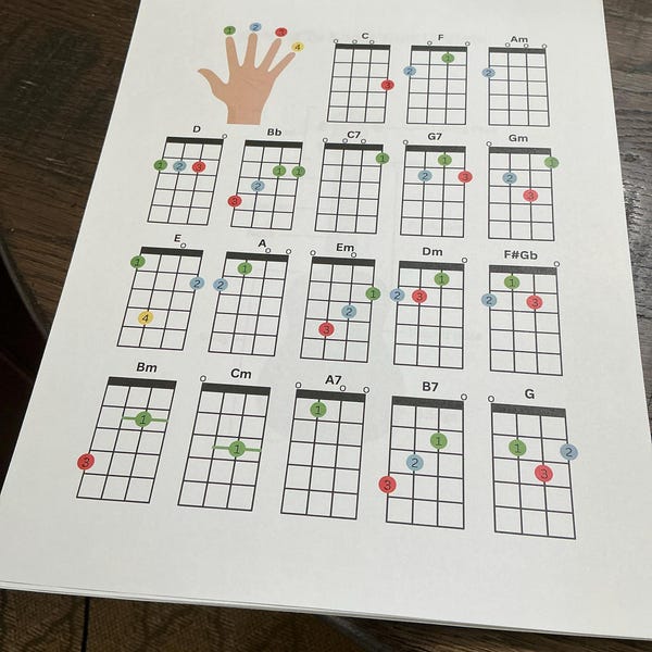 Beginner Ukulele Chords, Ukulele Learning Guide, Easy Ukulele Chords ...